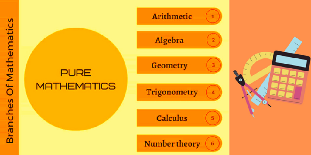 Know About History, Symbols & Branches Of Mathematics 2025